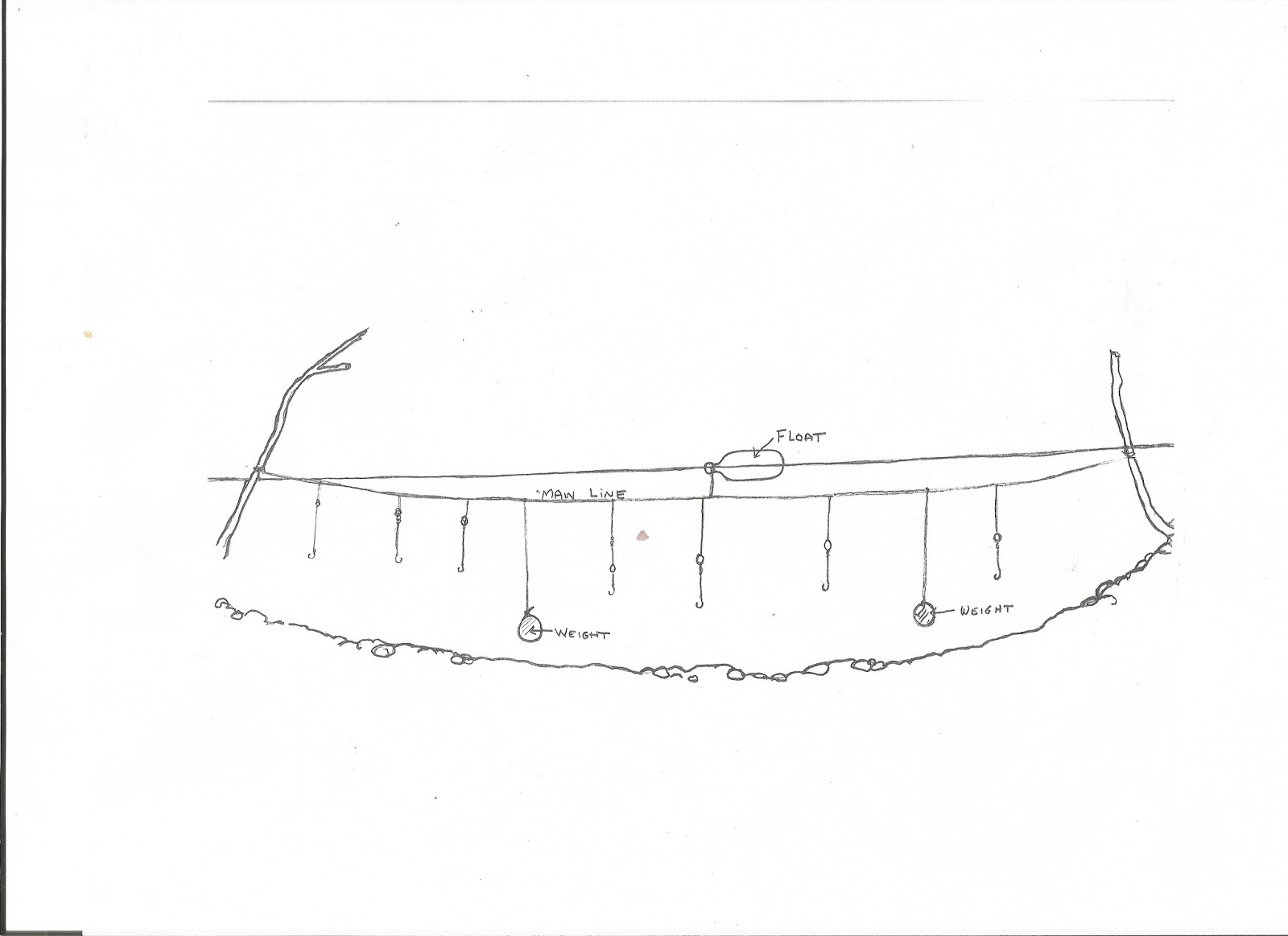 Steven outside: Sex, Death, and Fishing...