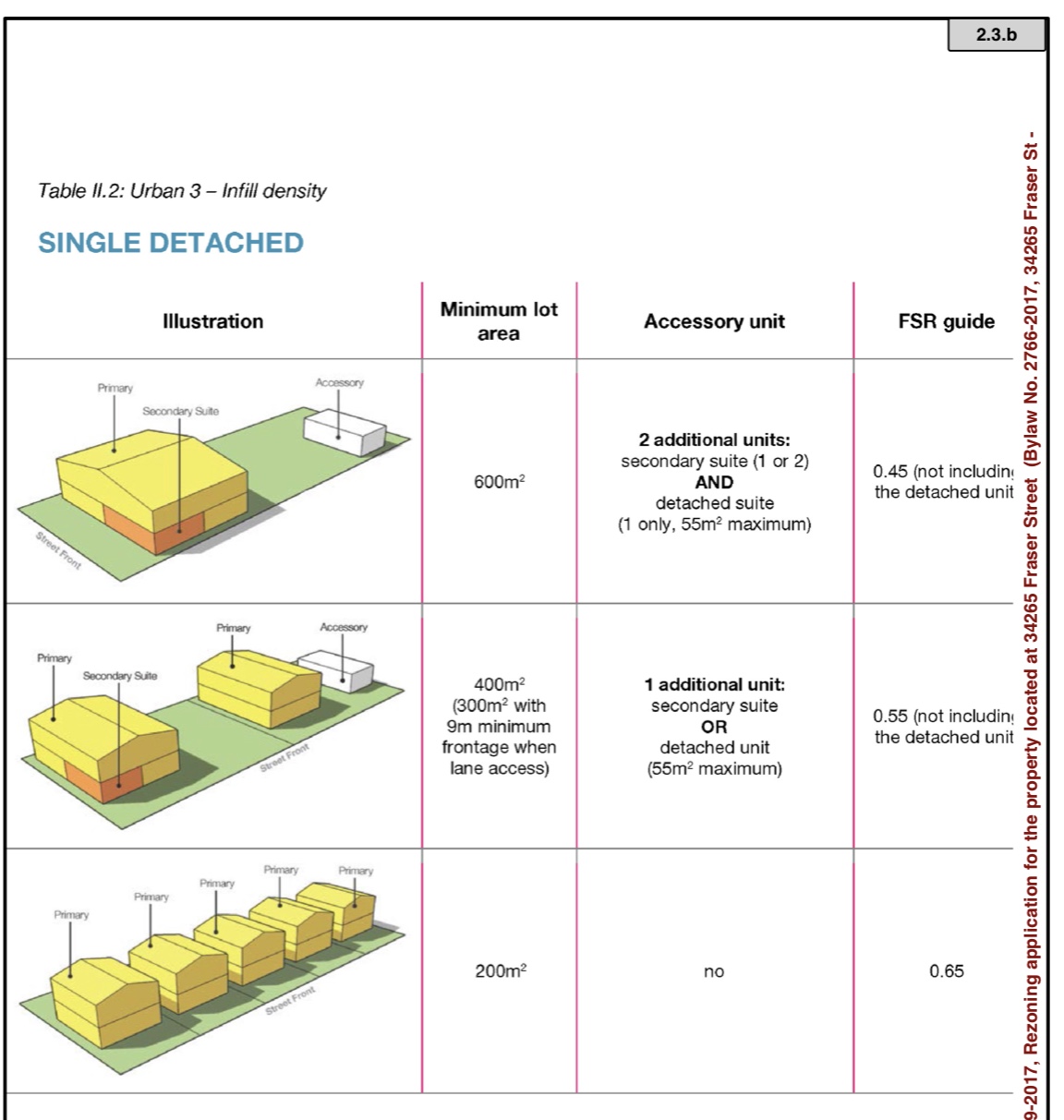 From My Side of the Table: City Growth, Urban Infill, & Hard Choices
