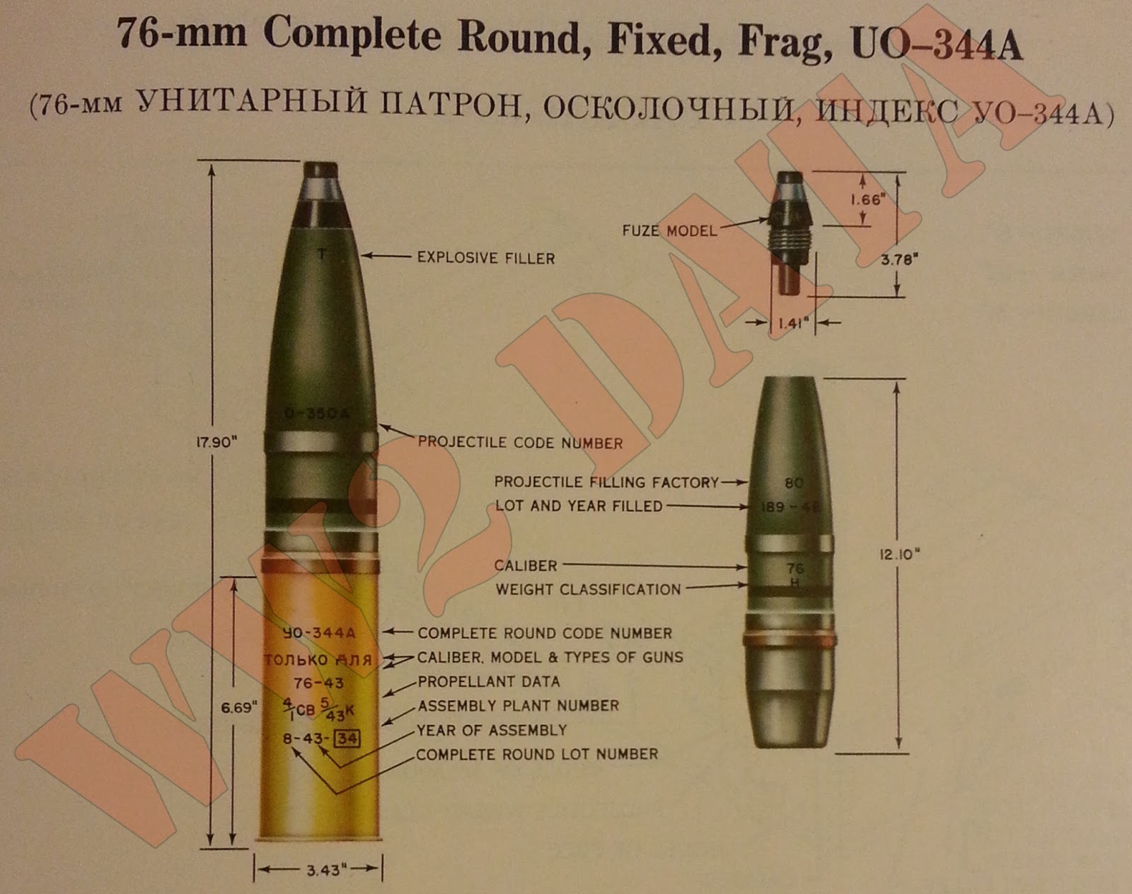 WW2 Equipment Data: Soviet Explosive Ordnance - 76mm Projectiles (Part 1)