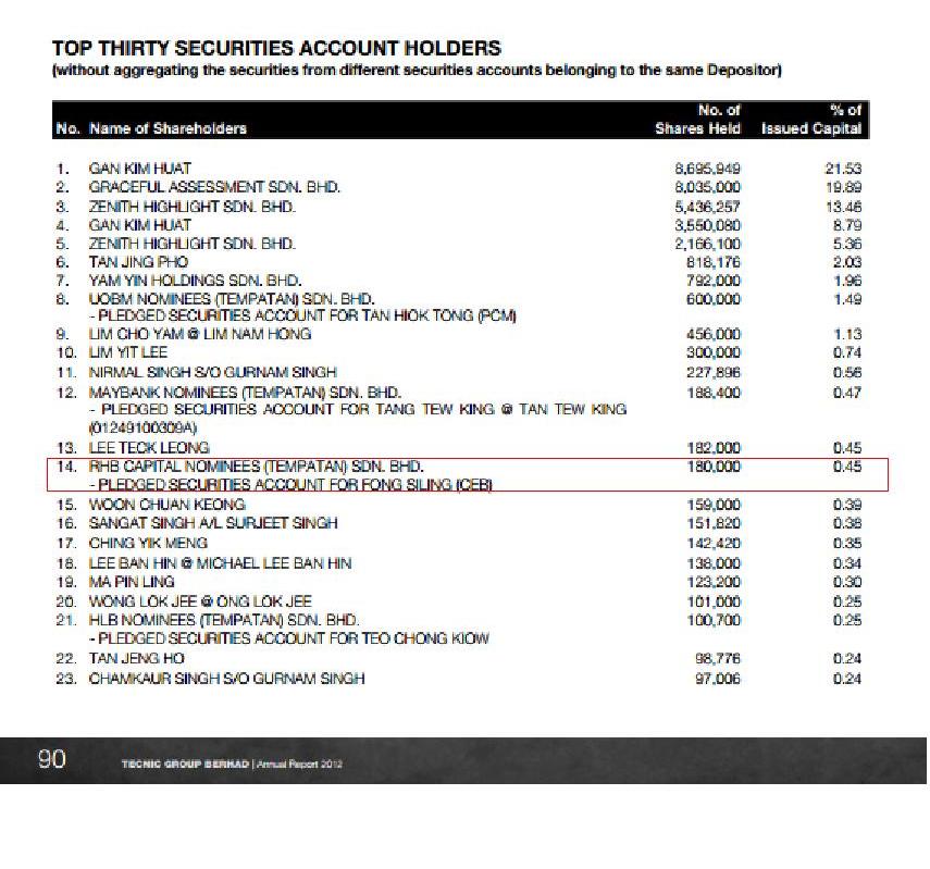 The Journey of LEVERAGE: Fong Siling: Why Tecnic?