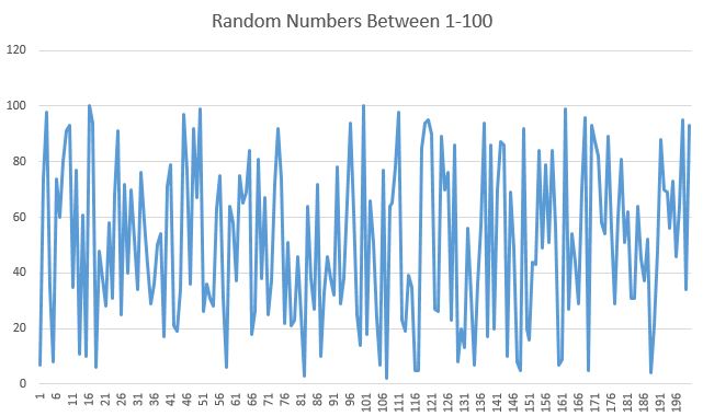 Jasmine's Blog: Numbers Task 4 and 4.1