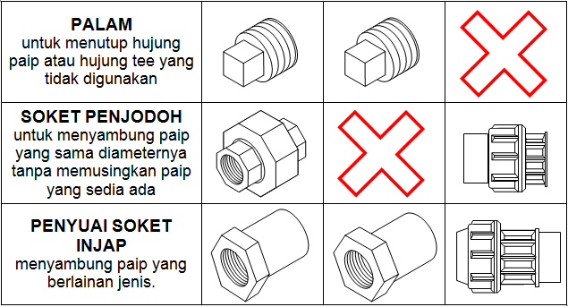 (PDF) Perpaipan (laksanakan penyambungan paip dan injap) - DOKUMEN.TIPS