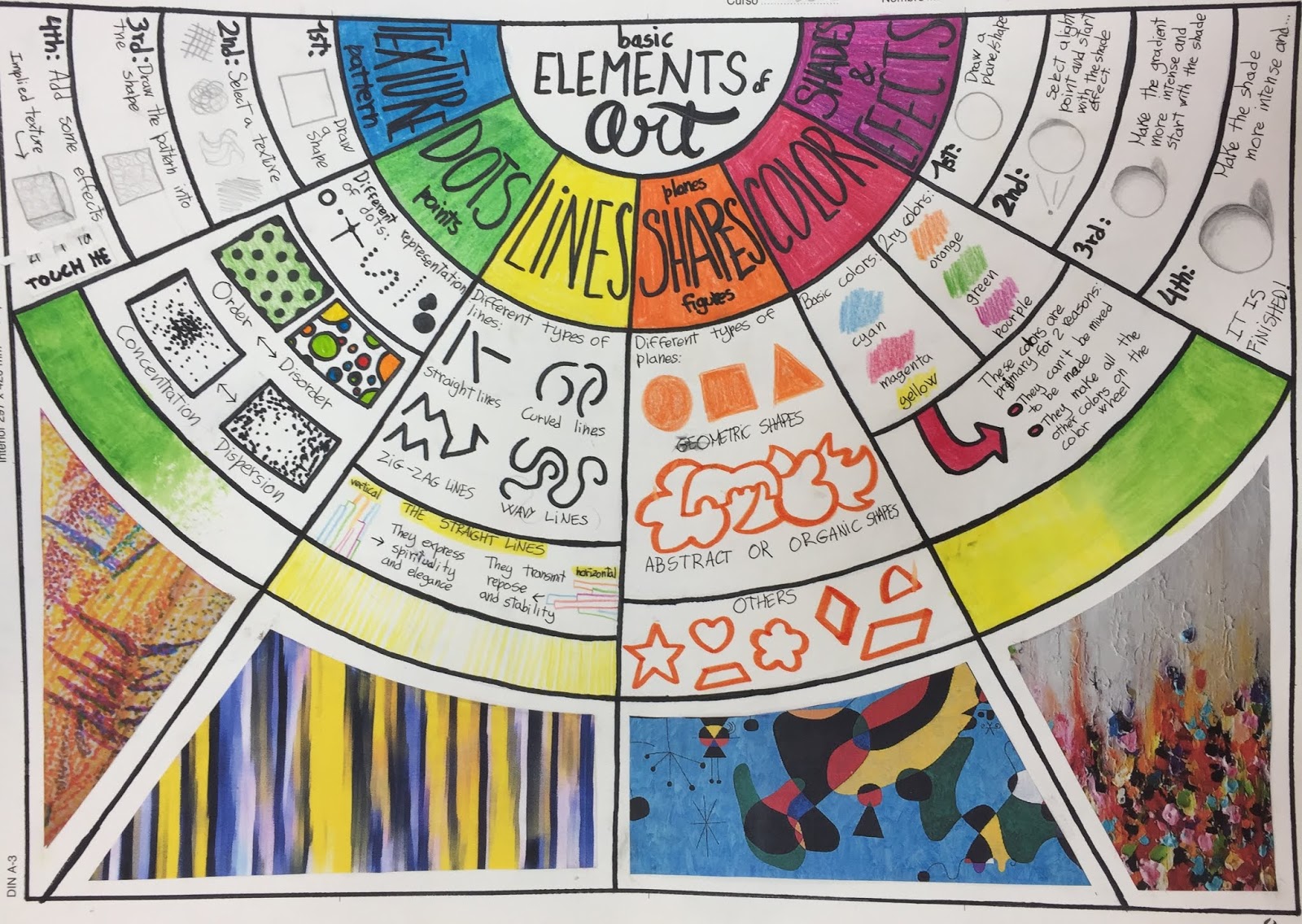 TREBALLS ARTÍSTICS: VISUAL MAPS