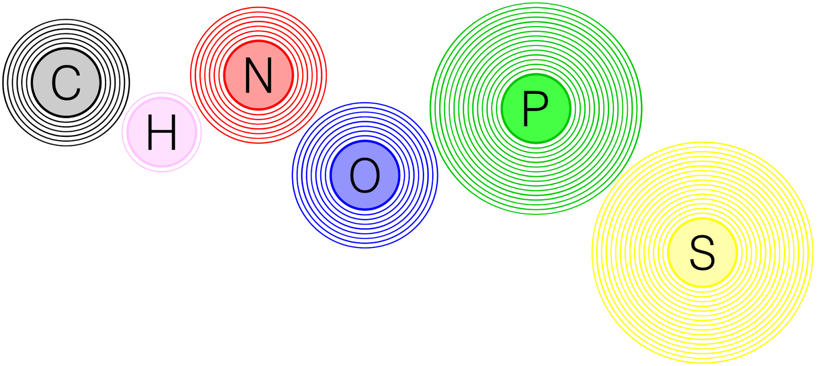 Organinės molekulės ~ Mikrobiologija - kas tai?