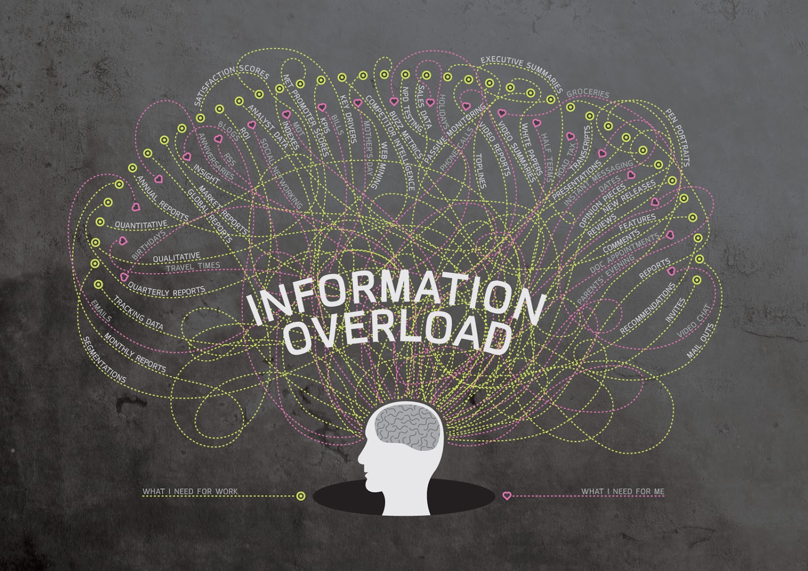 Information Overload (คนไทยกับสภาวะ ข้อมูลที่ท่วมท้น)
