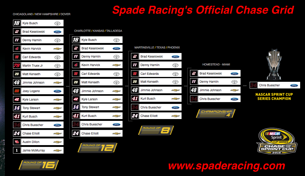 Spade Racing: The Spade Racing 2016 Official Chase Grid