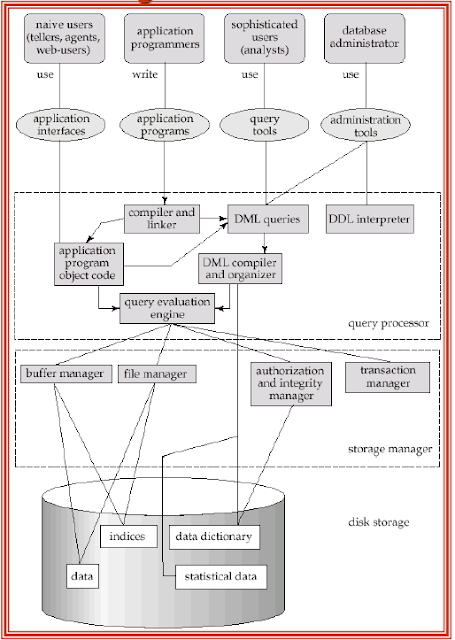 What is Database Administrator?, Responsibilities of Database ...