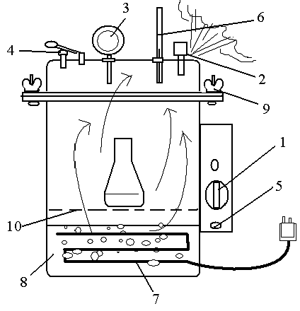 Analyst Ceperist: PENGENALAN ALAT STERILISASI (AUTOCLAVE)