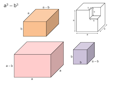 MEDIAN Don Steward mathematics teaching: sum and difference of two cubes