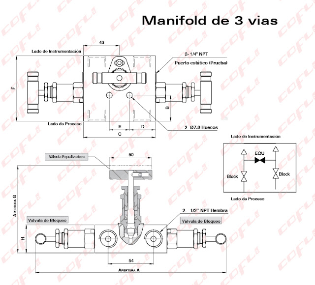 ¿Que es un Manifold?