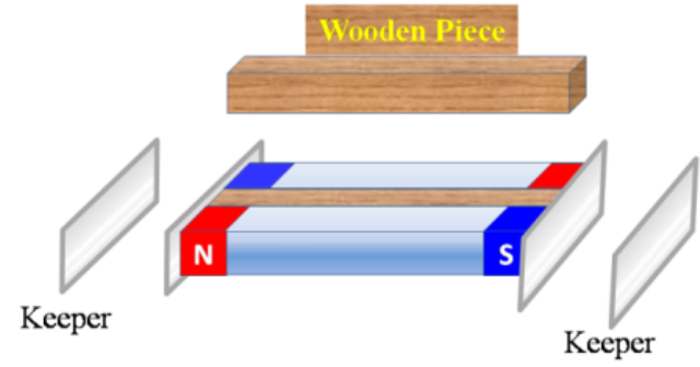 Physics Learn: BeautifulPictures of Magnet and its properties science ...