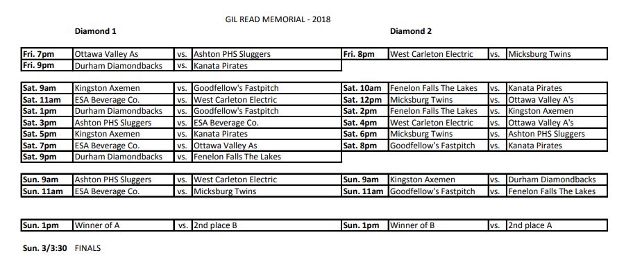 Eastern Ontario Fastball Blog: 11th Annual Gil Read Memorial Tournament ...