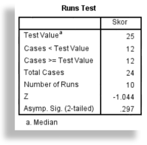 The One-Sample Runs Test of Randomness - Belajar SPSS