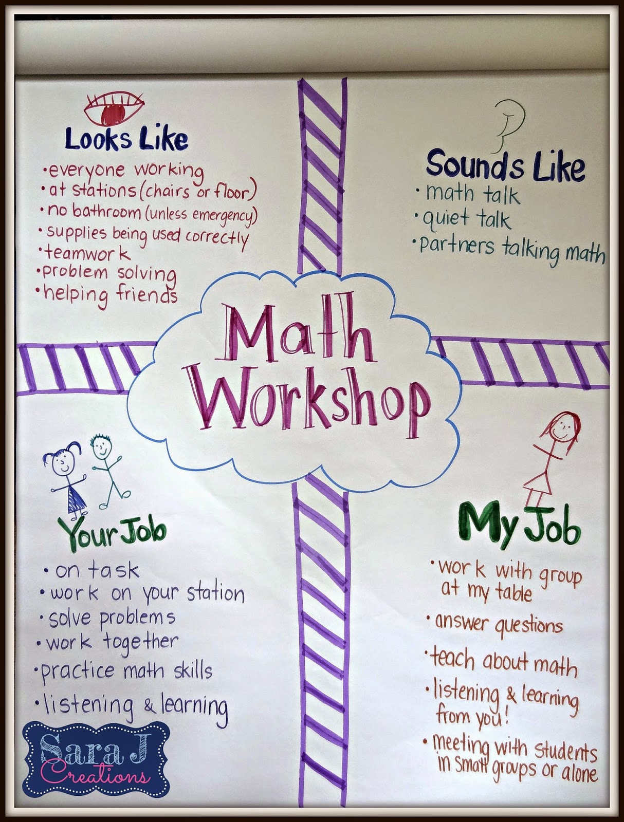 5 Tips for Setting Up Math Workshop | Minds in Bloom | Bloglovin’