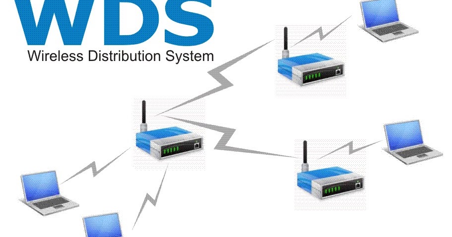 Pengertian WDS (Wireless Distribution System) dan Konfigurasi WDS (Wireless Distribution System)