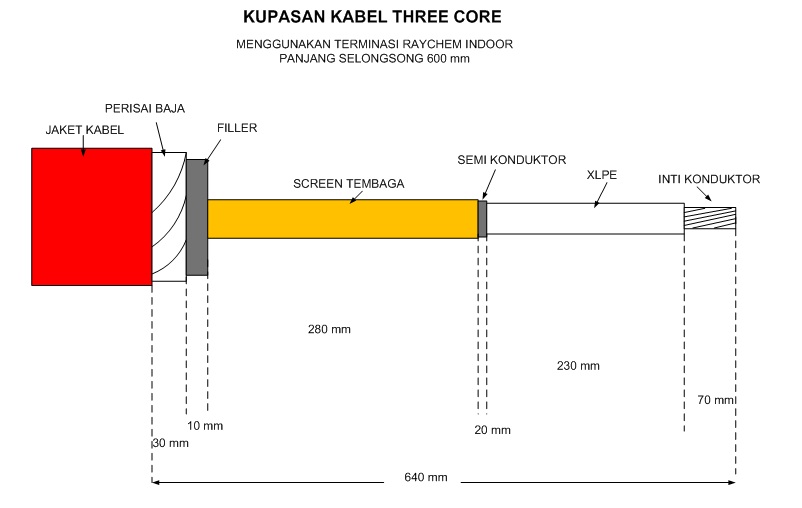 MATARAM ELECTRIC: TERMINASI KABEL TANAM 20 KV MENGGUNAKAN MERK RAYCHEM ...