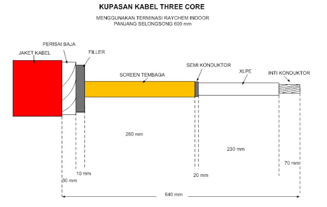 MATARAM ELECTRIC: TERMINASI KABEL TANAM 20 KV MENGGUNAKAN MERK RAYCHEM ...