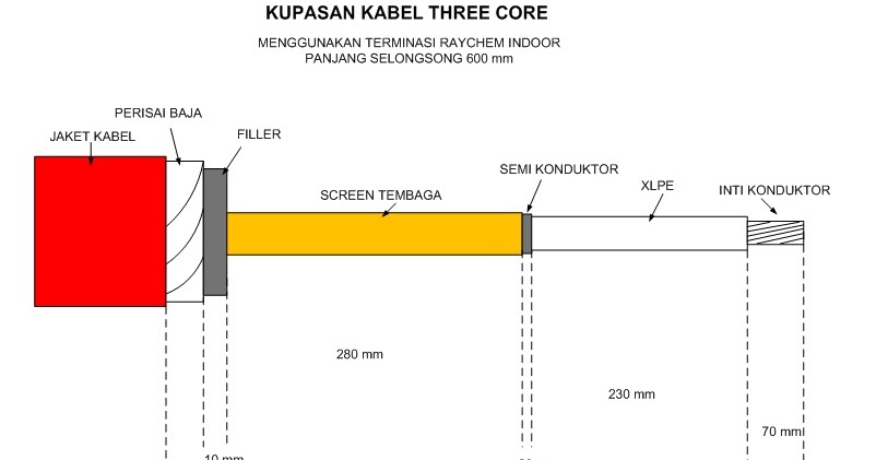 MATARAM ELECTRIC: TERMINASI KABEL TANAM 20 KV MENGGUNAKAN MERK RAYCHEM ...