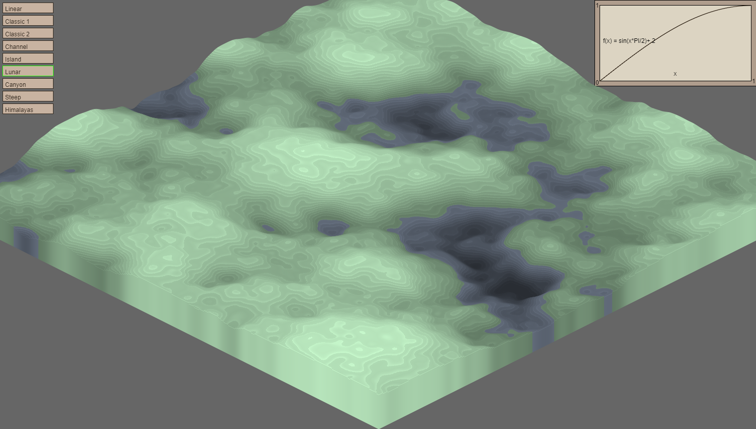 Perlin Functions