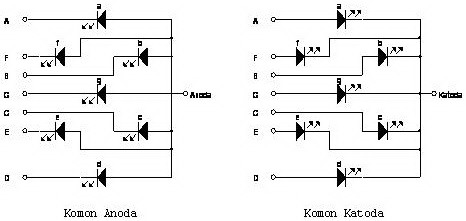 Membangun Rangkaian BCD 7-Segment Menggunakan IC 74LS47