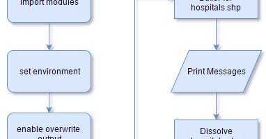 Module 6- Geoprocessing with Python