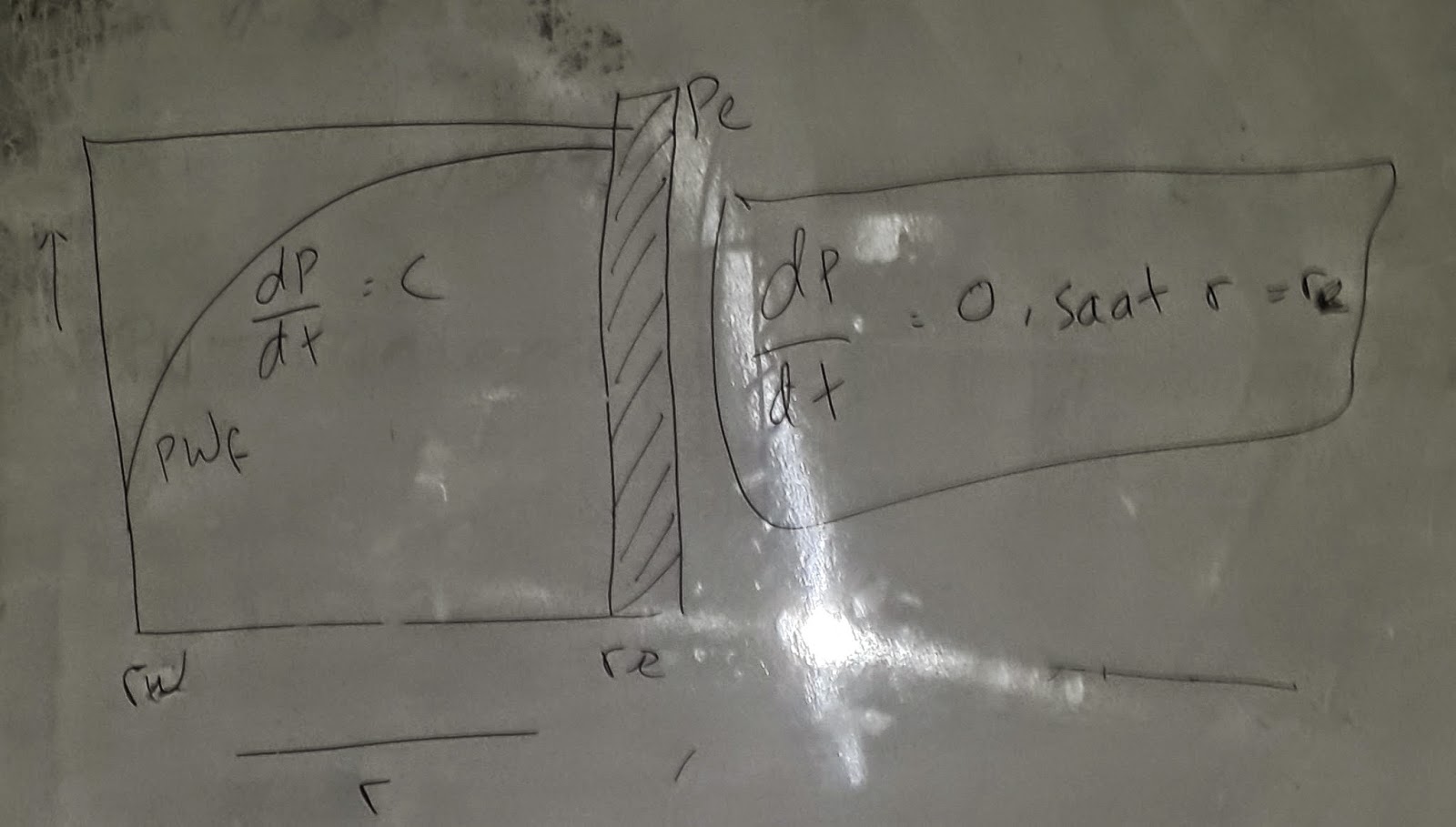 Search to Find: Aliran Fluida dalam Media Berpori