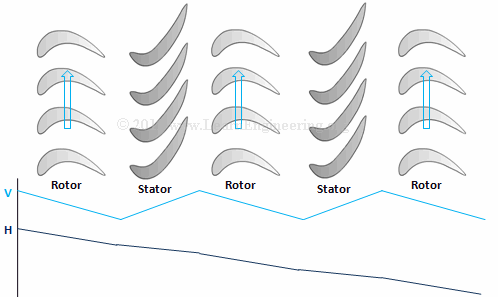 ACADIMYA: Working of Steam Turbine