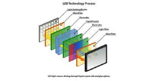 Prinsip Kerja LCD (Liquid Crystal Display) dan Pengertiannya - Situs ...