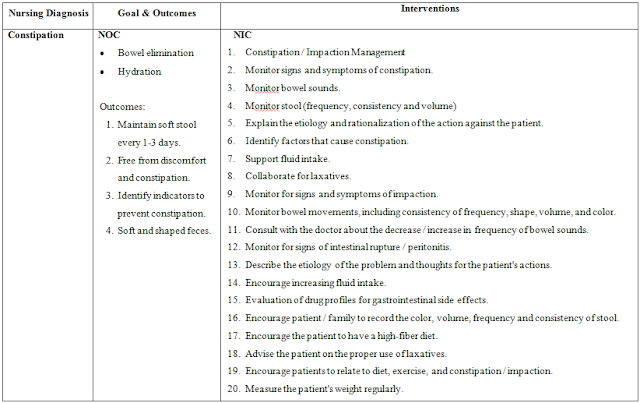 Diagnosis And Management Of Acute Diverticulitis