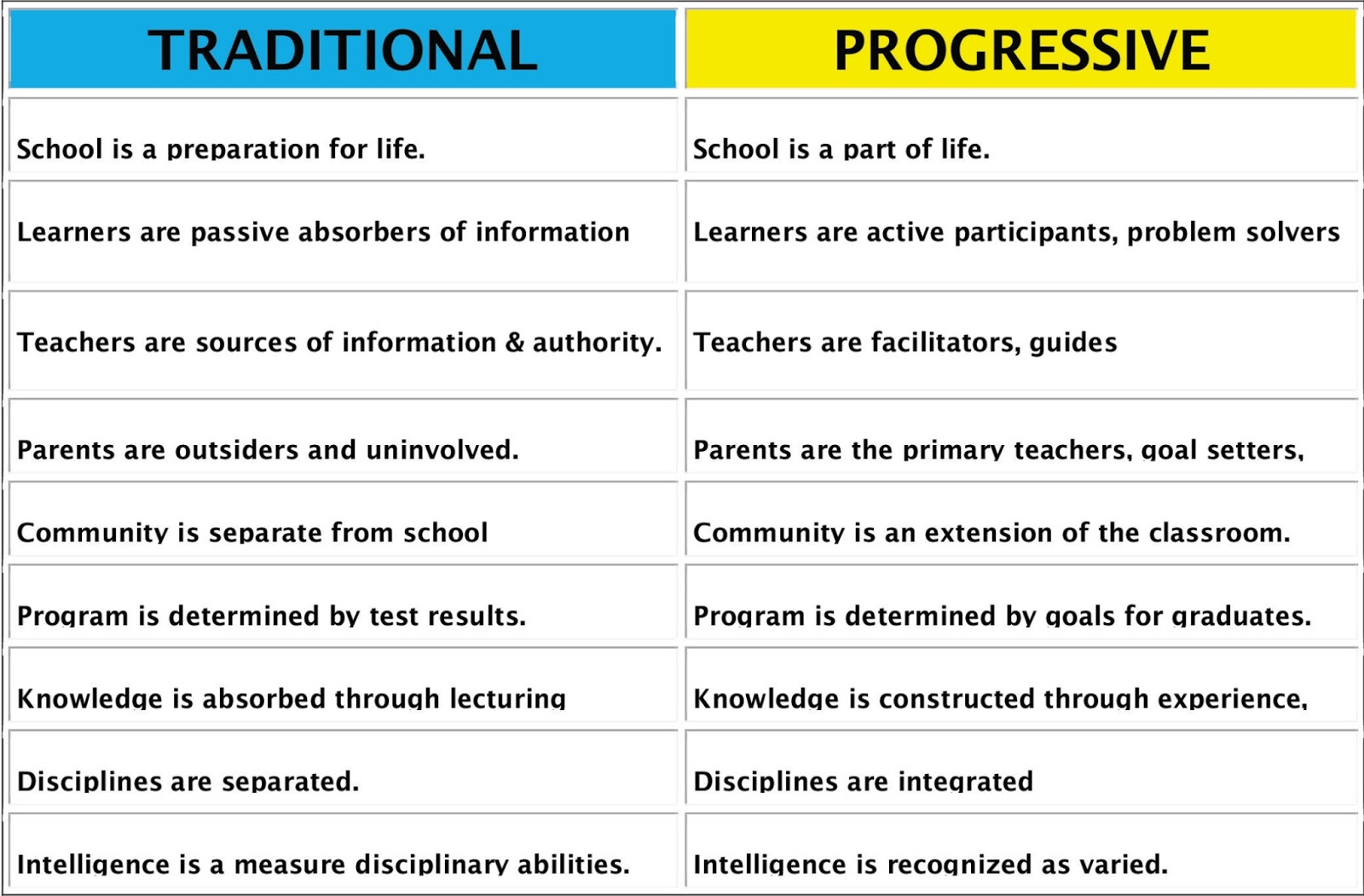 similarities of traditional and progressive curriculum - philippin news ...