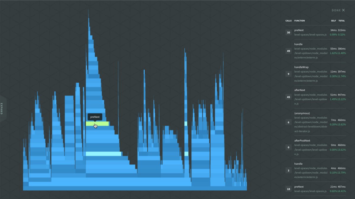 The (Enterprise) Node Community - Node.Js Magazine