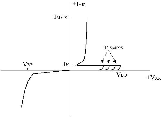 DISPOSITIVOSDEELECTRONICADE POTENCIA: RECTIFICADOR CONTROLADO DE ...