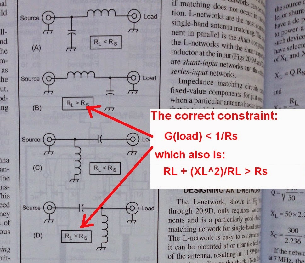 K6JCA: Notes on Antenna Tuners: The L-Network and Impedance Matching