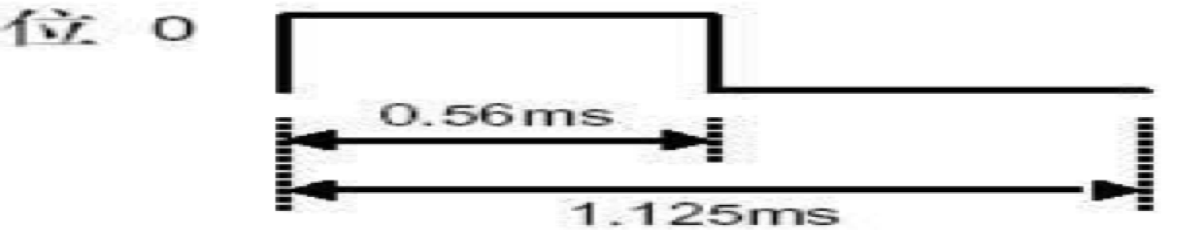 萊恩Ryan's 生活筆記簿: Arduino 淘寶小車 - 焊接／使用CH341的Driver／功能測試