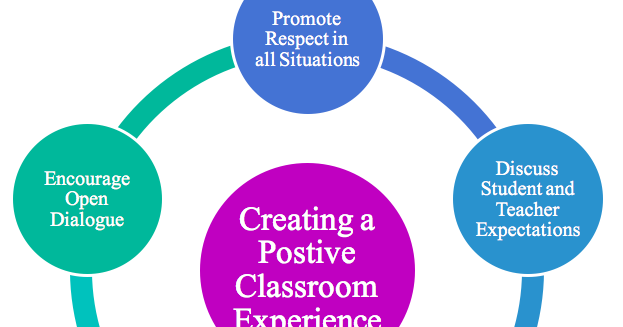 education: creating a positive learning environment