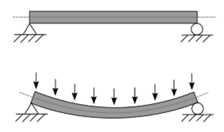 CONCEPTOS HIPERESTÁTICA E ISOSTATICA - DIFERENCIAS
