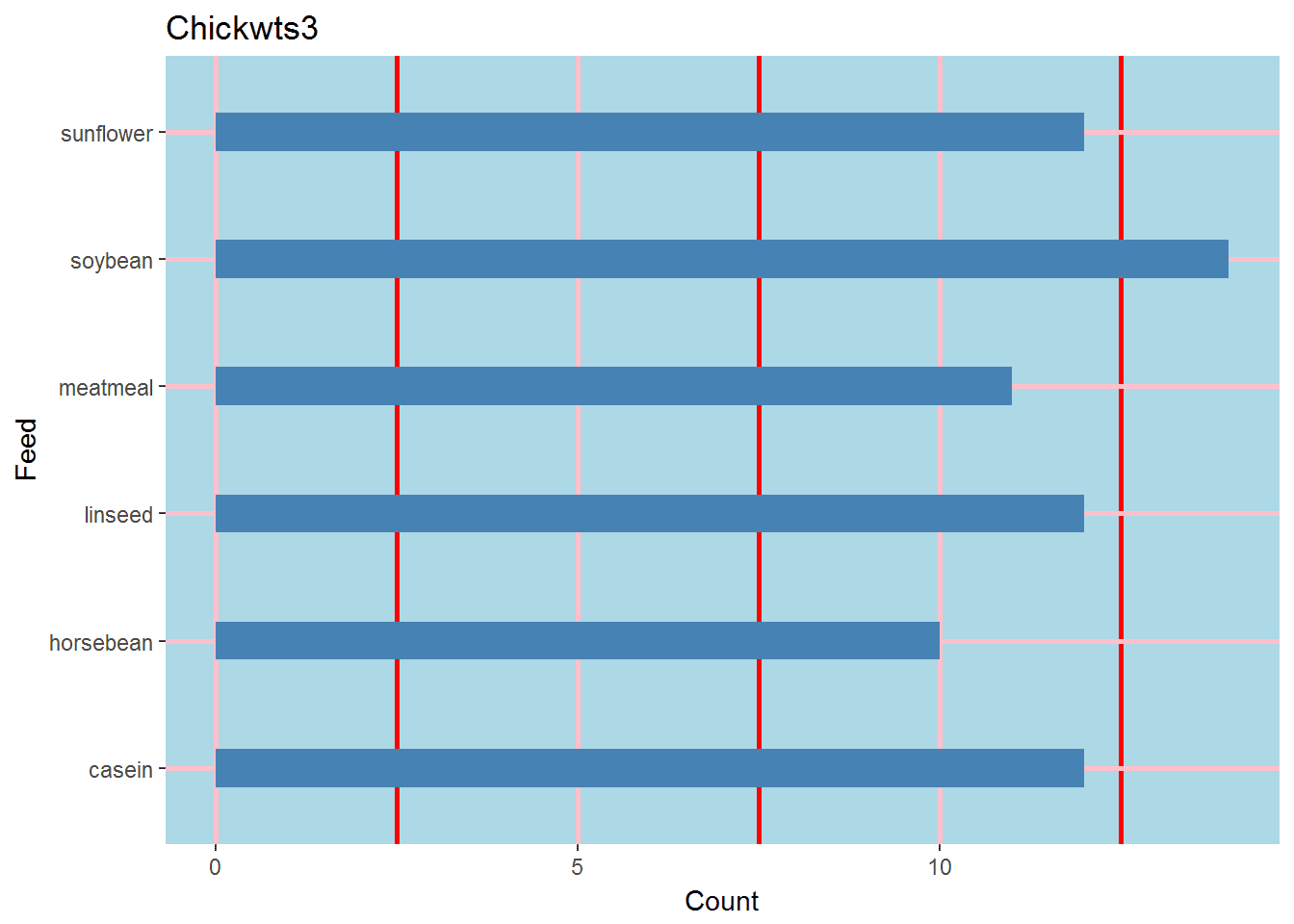 Ggplot2 package (part2)