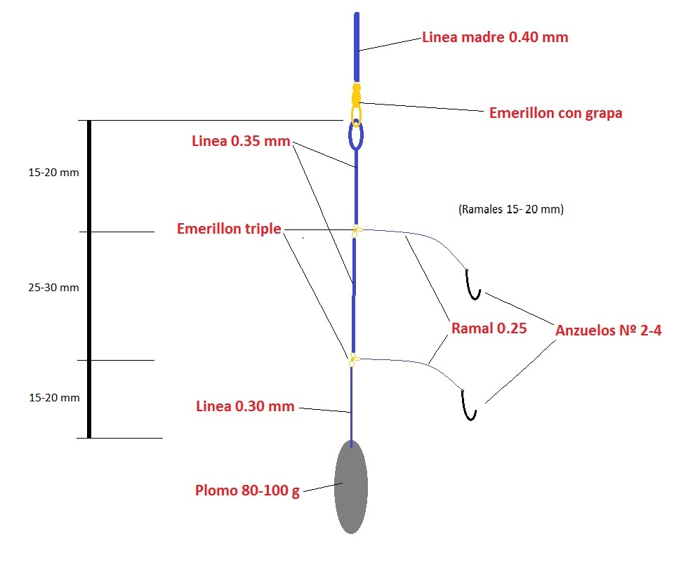 AsturKayak: Consejos básicos para la pesca a fondo desde kayak.