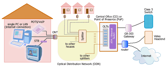 Artikel Pembelajaran Teknik Telekomunikasi,..: FTTH jaringan akses ...
