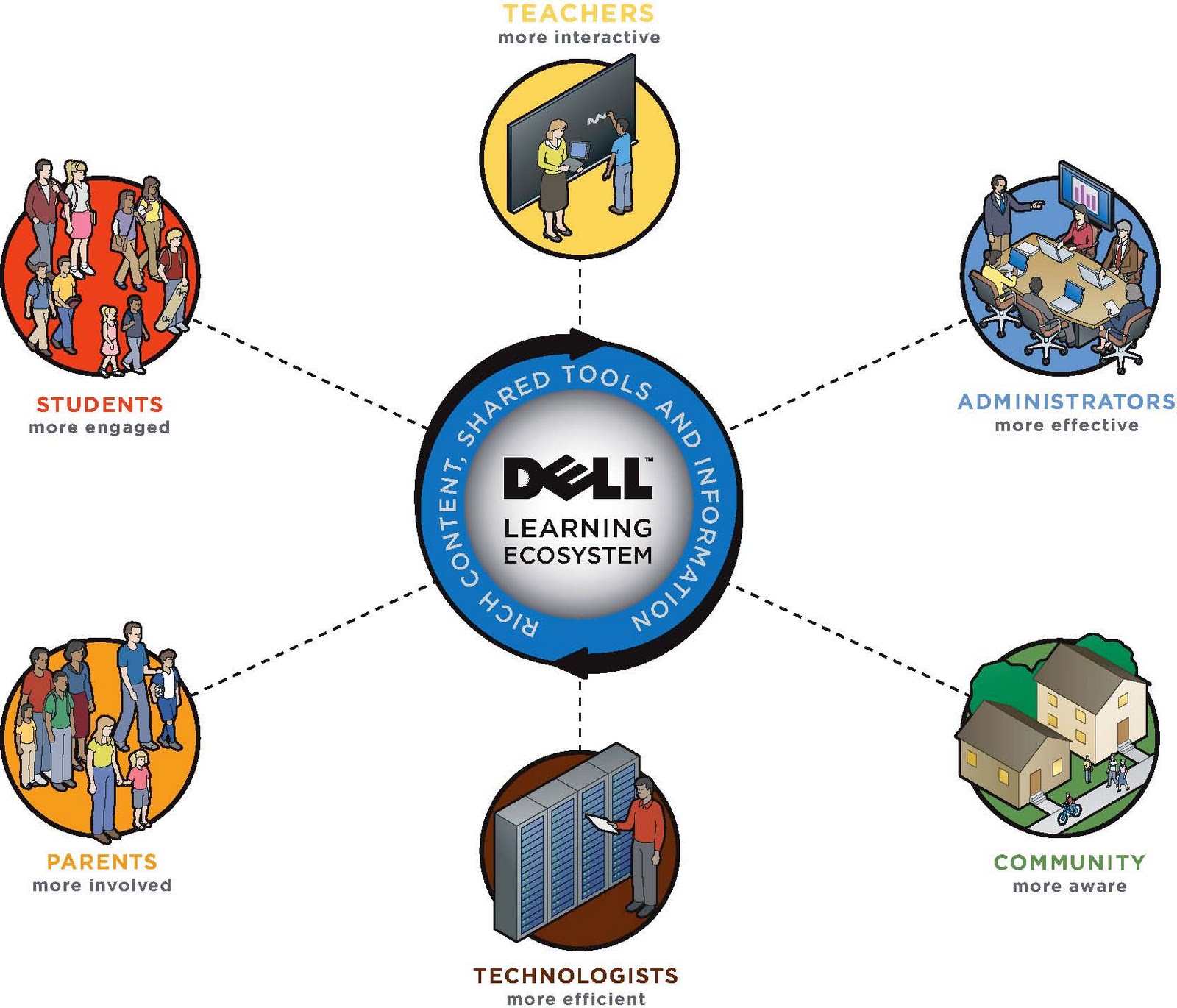 Hotnewsbook: Dell's Connected Classroom