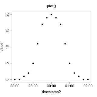 Time zones | R-bloggers