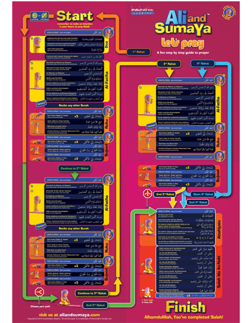 Product Review | Ali and Sumaya: Let’s Pray - Muslim Homeschooling ...