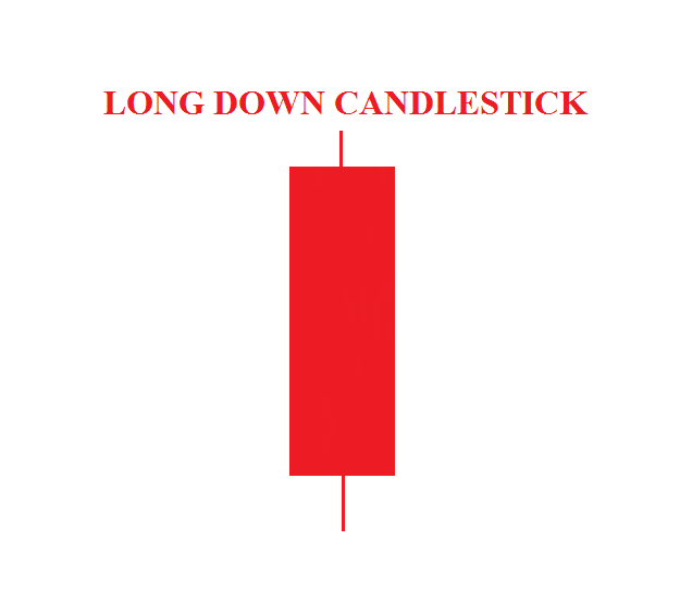 TECHNICAL ANALYSIS: LONG CANDLESTICK