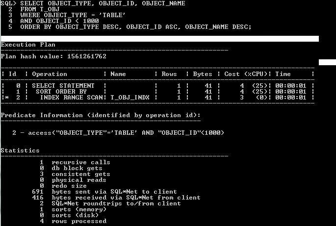 It's All About ORACLE: Types of B-Tree Indexes In Oracle
