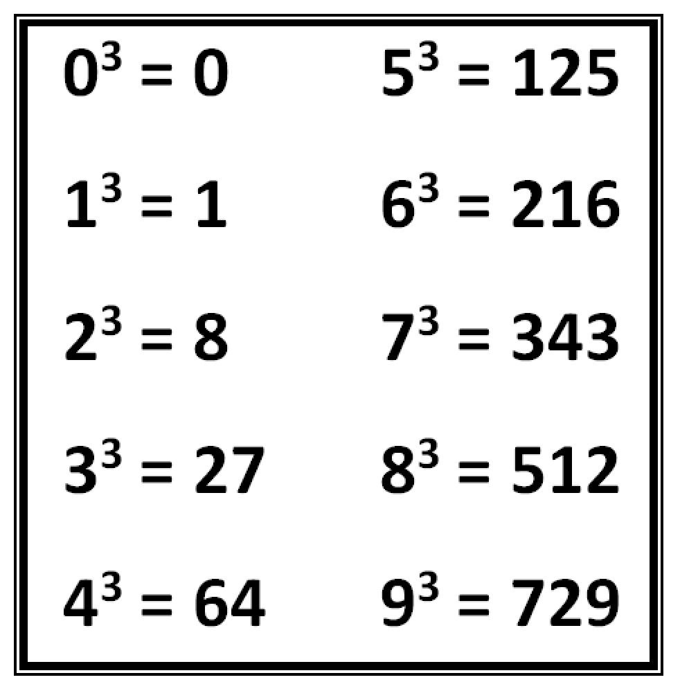 Cara Mudah Mencari Akar Pangkat Dua dan Akar Pangkat Tiga