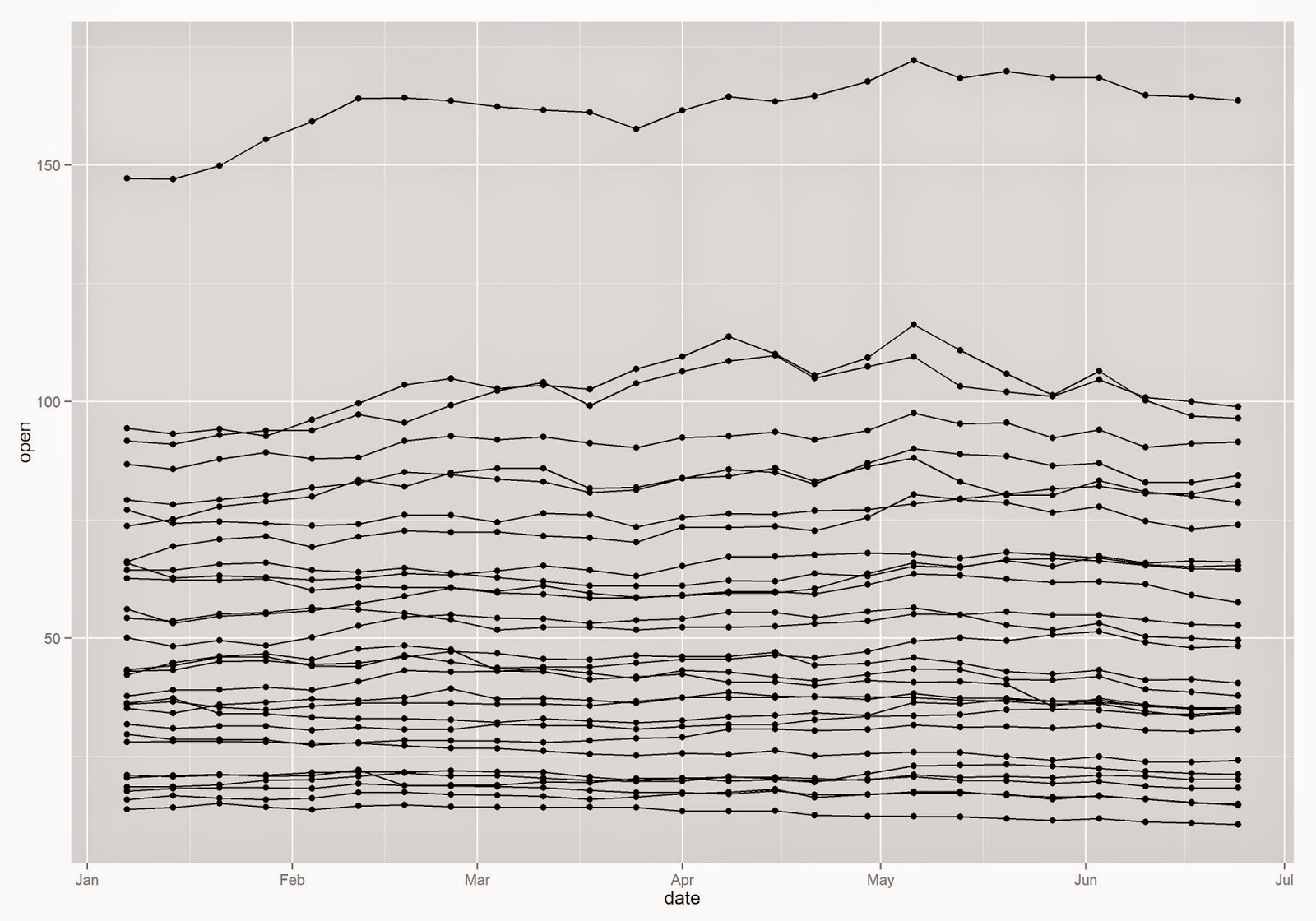 Eats, Graphs and Leaves: Getting through the ggplot2 learning curve