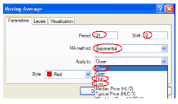 MAGIC BREAKOUT - Forex Trading Strategy