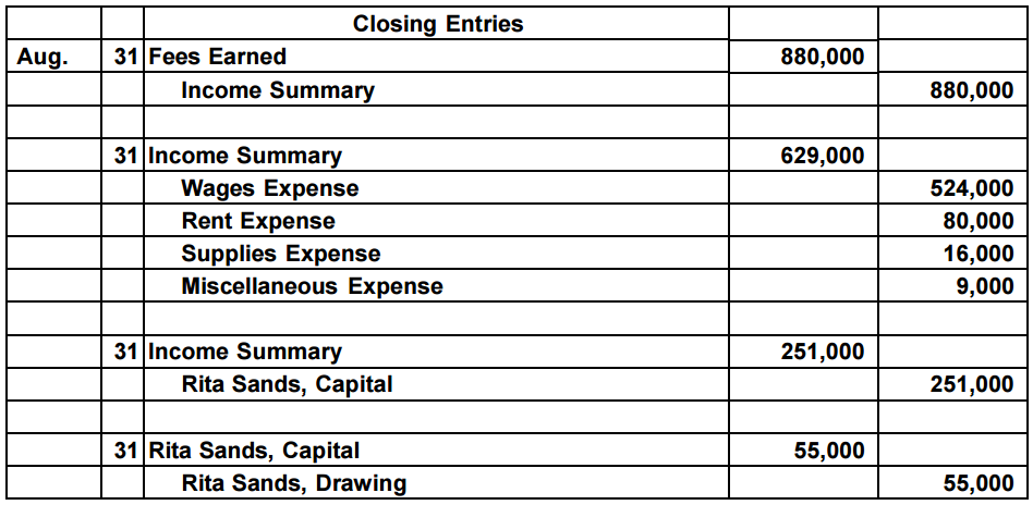 Accounting Q and A: PE 4-4A Closing entries