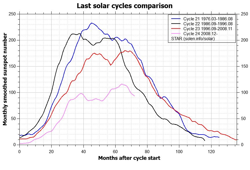 A More Optimistic Cycle 25 • AmateurRadio.com