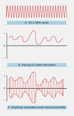 Aviation Radio Communication